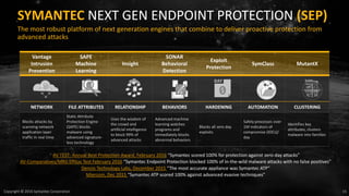 Symantec investor presentation march 2016 | PPTX