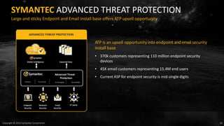 Symantec investor presentation march 2016 | PPT