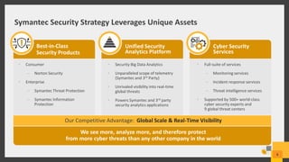 Symantec investor presentation november 2015 final | PPT