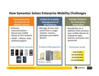 Symantec Mobile Strategy and Vision 2010 | PDF | Operating Systems ...