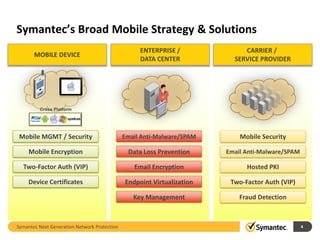 Symantec Next Generation Network Protection | PDF | Internet | Computing