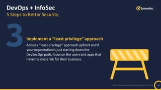 Symantec Best Practices for Cloud Security: Insights from the Front ...