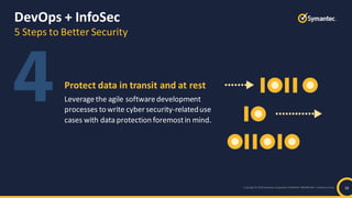 Symantec Best Practices for Cloud Security: Insights from the Front ...