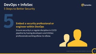 Symantec Best Practices for Cloud Security: Insights from the Front Lines | PDF