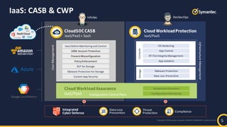Symantec Best Practices for Cloud Security: Insights from the Front ...