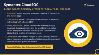 Symantec Best Practices for Cloud Security: Insights from the Front ...