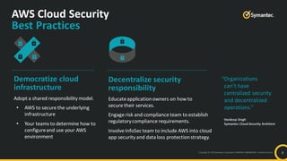 Symantec Best Practices for Cloud Security: Insights from the Front Lines | PDF