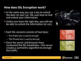Symantec SSL Explained | PPT