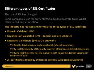 Symantec SSL Explained | PPT