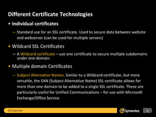 Symantec SSL Explained | PPT