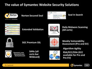 Symantec SSL Explained | PPT