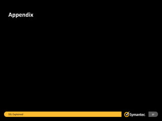 Symantec SSL Explained | PPT