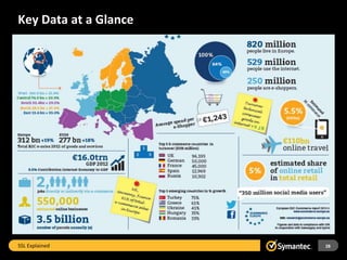 Symantec SSL Explained | PPT
