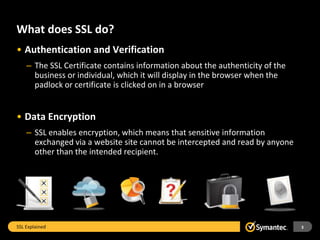Symantec SSL Explained | PPT