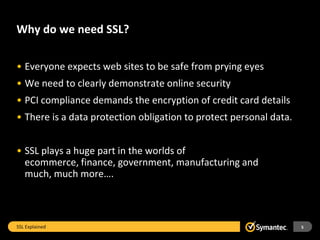 Symantec SSL Explained | PPT
