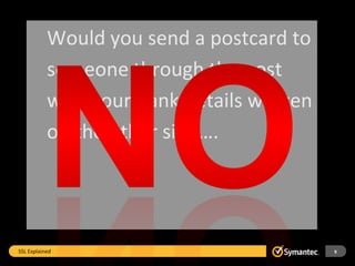 Symantec SSL Explained | PPT