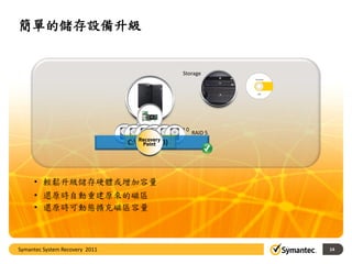 Symantec System Recovery 2011_0320 | PPT