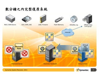 Symantec System Recovery 2011_0320 | PDF