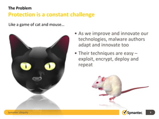 Symantec Ubiquity | PPT