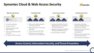 Symantec Webinar | Implementing a Zero Trust Framework to Secure Modern Workflows | PDF