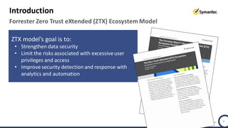 Symantec Webinar | Implementing a Zero Trust Framework to Secure Modern Workflows | PDF