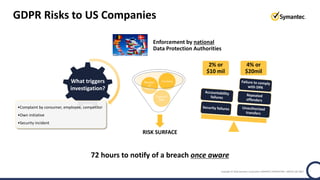 Symantec Webinar Part 4 of 6 GDPR Compliance, What NAM Organizations ...