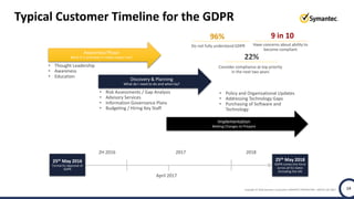 Symantec Webinar Part 4 of 6 GDPR Compliance, What NAM Organizations ...
