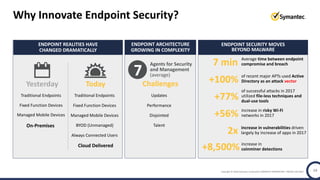 Symantec Webinar | Redefining Endpoint Security- How to Better Secure ...