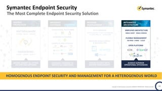 Symantec Webinar | Redefining Endpoint Security- How to Better Secure ...
