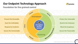 Symantec Webinar | Redefining Endpoint Security- How to Better Secure ...