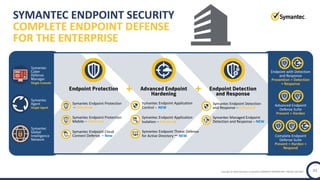 Symantec Webinar | Redefining Endpoint Security- How to Better Secure ...