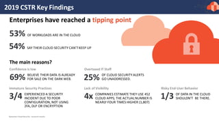 Symantec Webinar Cloud Security Threat Report | PPT