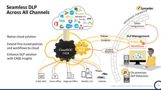 Symantec Webinar | Tips for Successful CASB Projects | PDF | Cloud ...