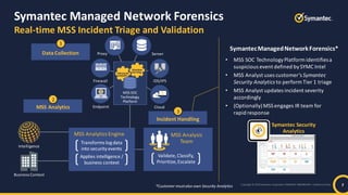 Symantec Webinar: What Cyber Threats Are Lurking in Your Network? | PPT