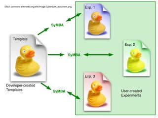 SyMBA: Overview | ODP