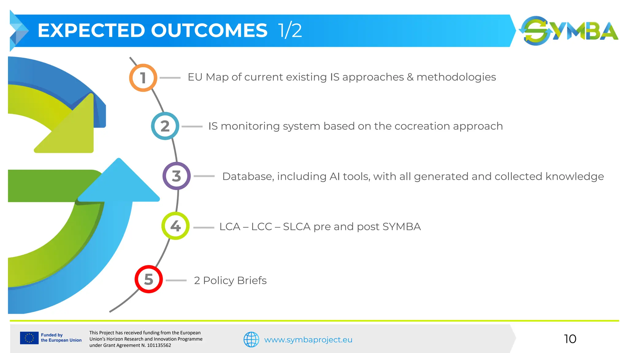 Get inspired by SYMBA Project: promoting Industrial Symbiosis | PPT