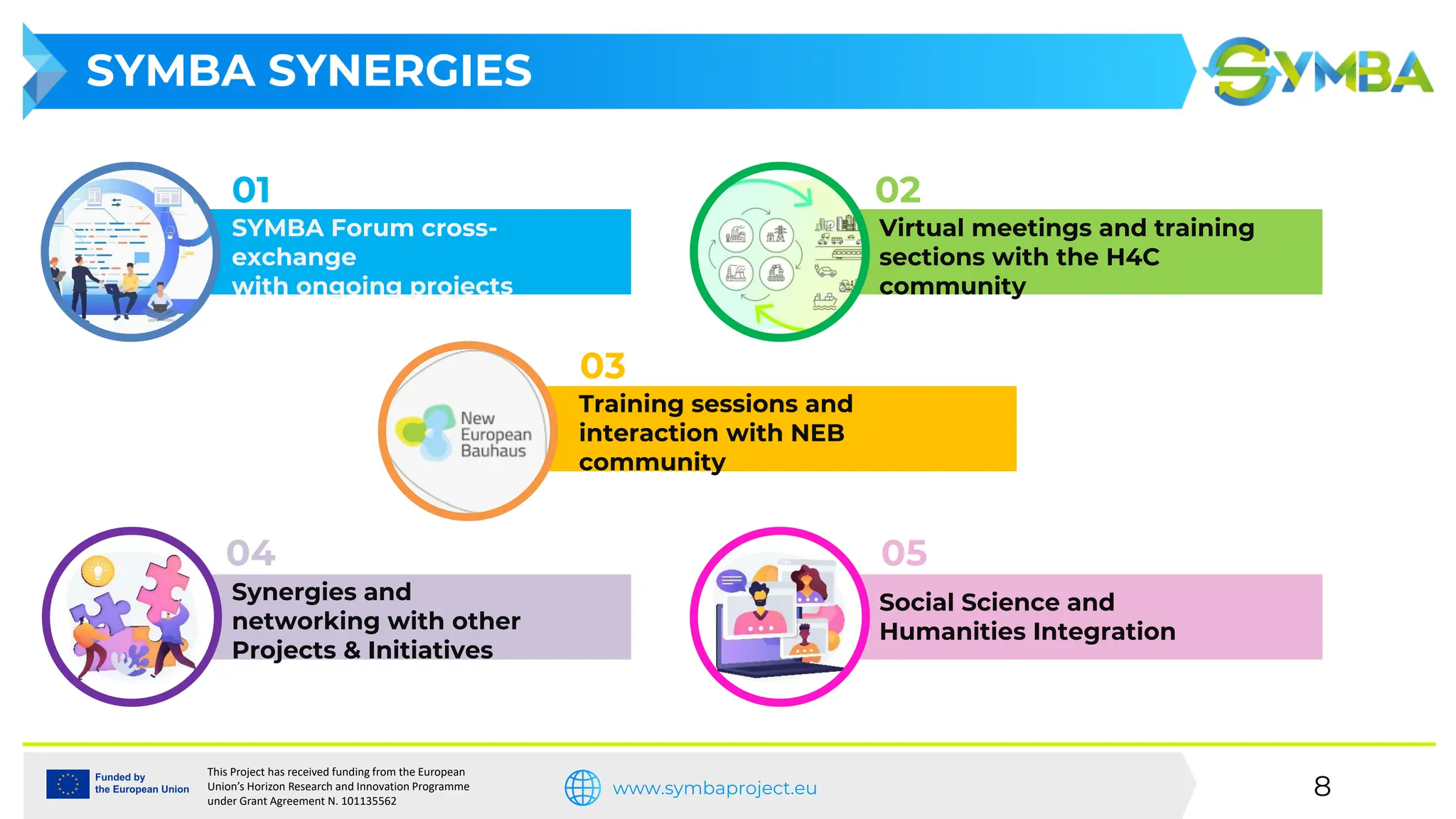 Get inspired by SYMBA Project: promoting Industrial Symbiosis | PPT