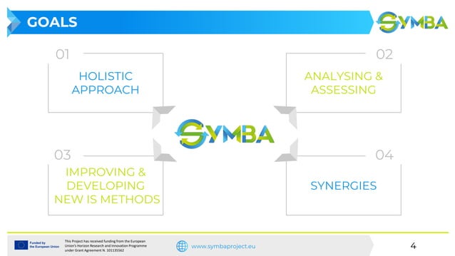 Get inspired by SYMBA Project: promoting Industrial Symbiosis | PPT