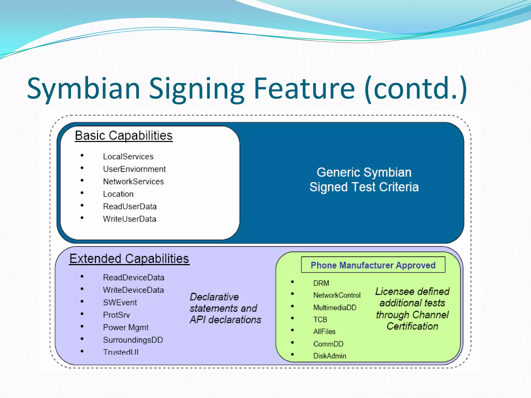 Symbian OS Application Development | PPTX
