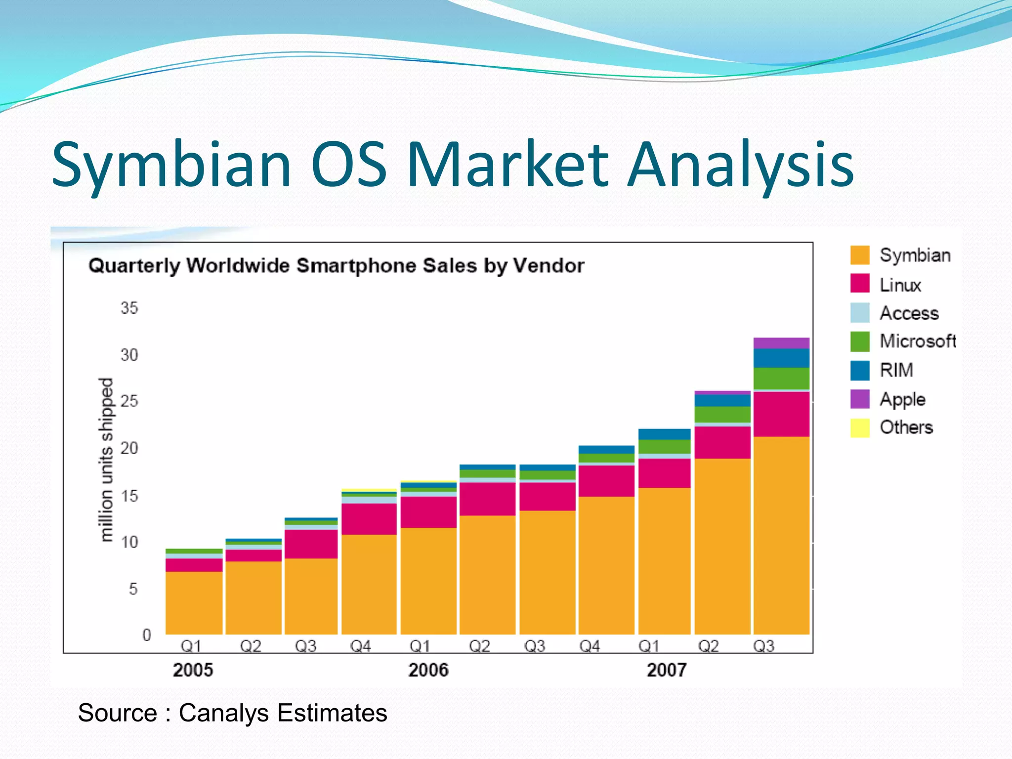 Symbian OS Application Development | PPTX