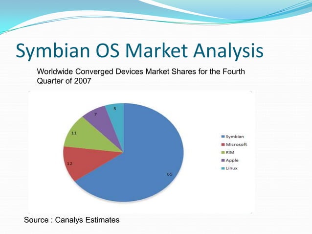 Symbian Os Application Development Ppt