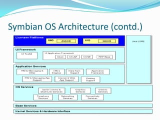 Symbian OS Application Development | PPTX