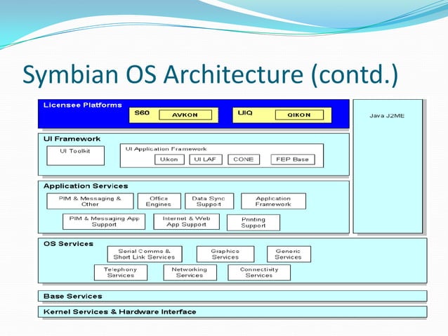 Symbian OS Application Development | PPTX