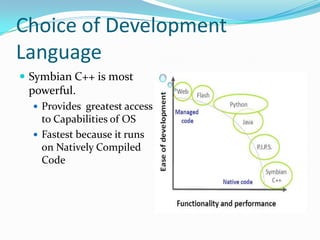 Symbian OS Application Development | PPTX