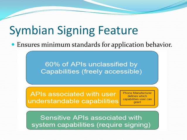 Symbian OS Application Development | PPTX