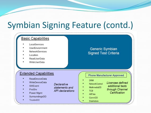 Symbian OS Application Development | PPTX