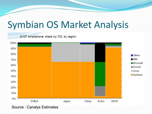 Symbian Os Application Development Ppt