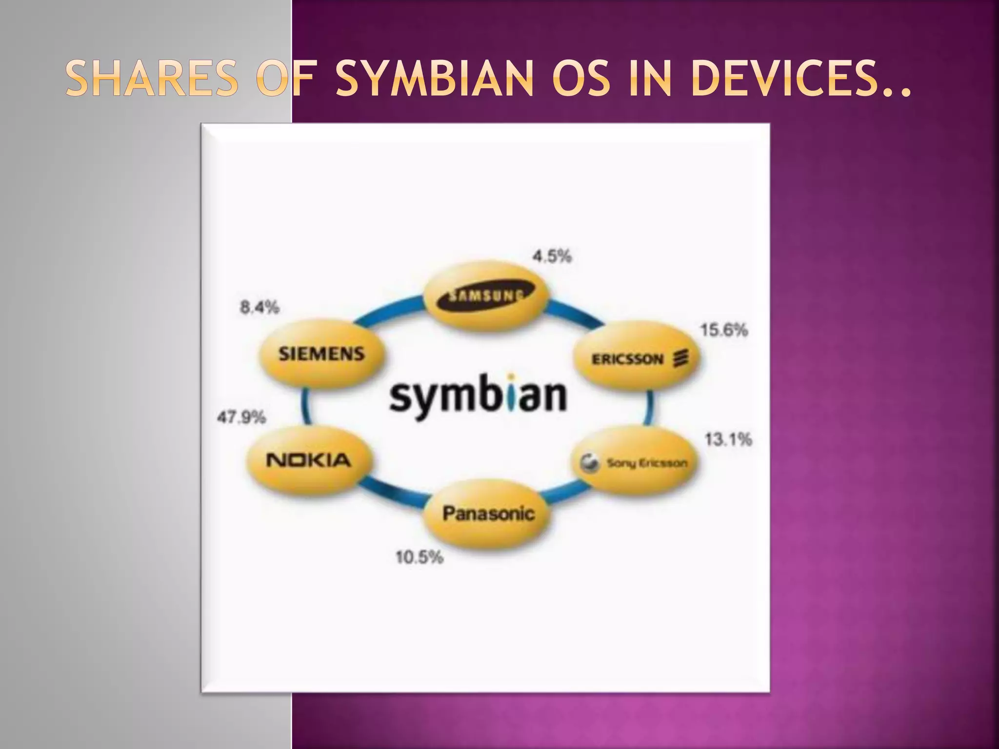 SYMBIAN MOBILE OPERATING SYSTEM.pptx