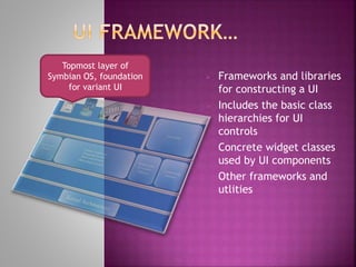 SYMBIAN MOBILE OPERATING SYSTEM.pptx