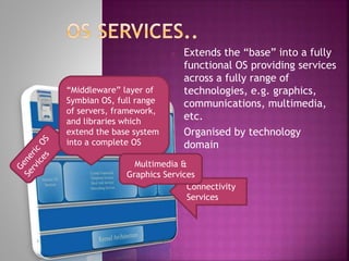 SYMBIAN MOBILE OPERATING SYSTEM.pptx